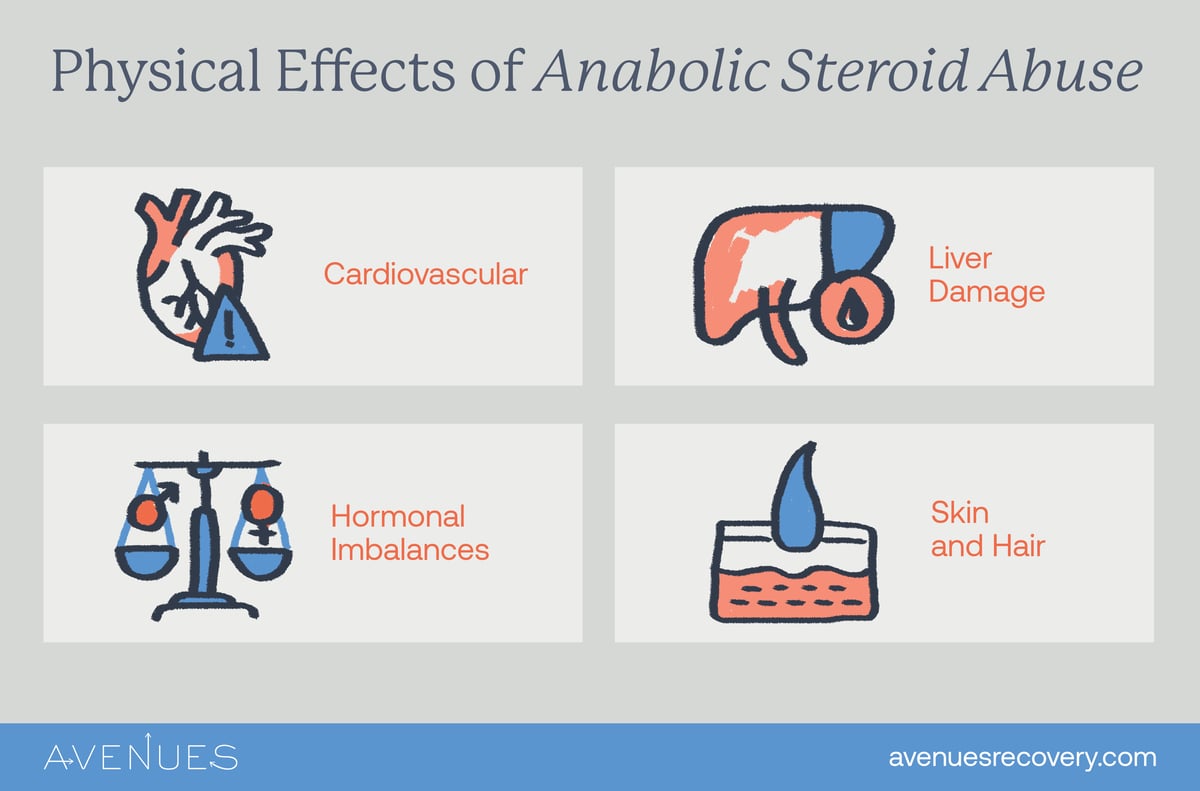 Anabolic Steroid Abuse: Know The Risks & Side Effects